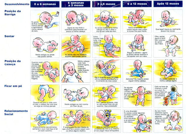 Psicologia03: Desenvolvimento Motor dos Bebés